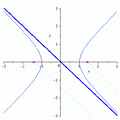 Leniscate of Bernoulli (Iain Claridge) - 101qs