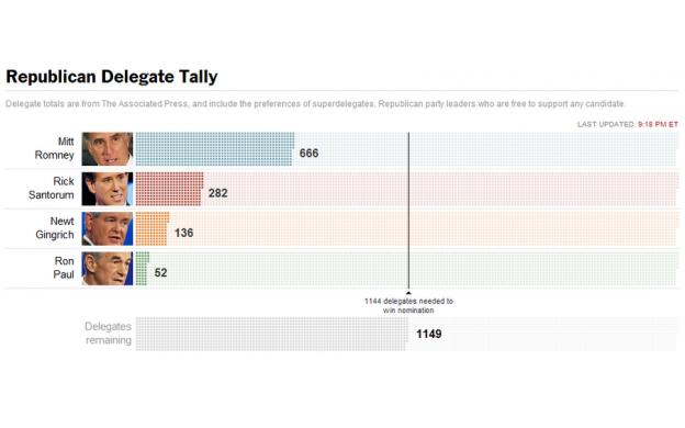 Delegate Count - 101qs